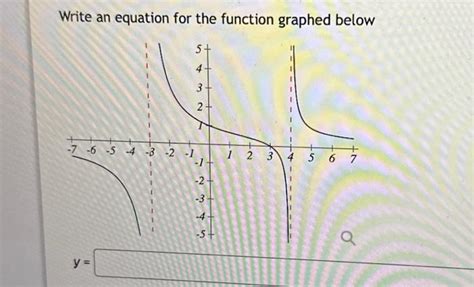 Solved Write An Equation For The Function Graphed Below Chegg Com