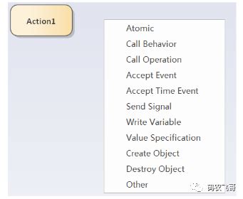 UML建模5 UML建模之活动图 腾讯云开发者社区 腾讯云