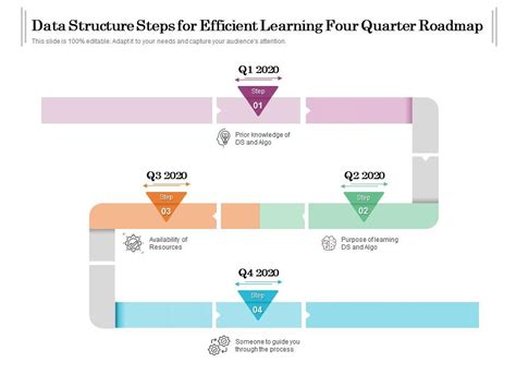 Data Structure Steps For Efficient Learning Four Quarter Roadmap Presentation Graphics