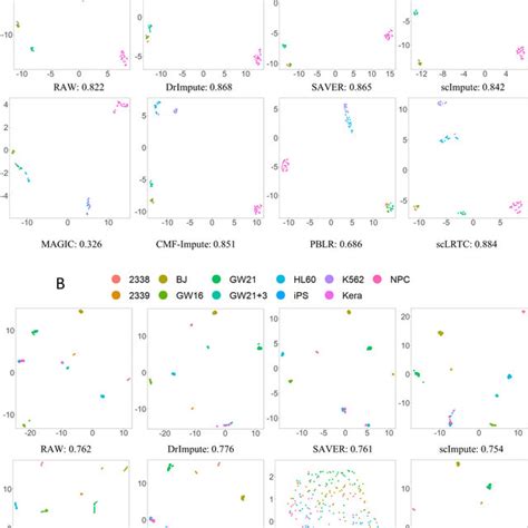 Umap Visualization And Sc Comparison On Usoskin And Zeisel Datasets Download Scientific
