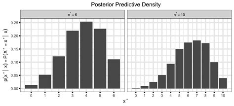 Bayes Pmx Introduction To Bayesian Inference