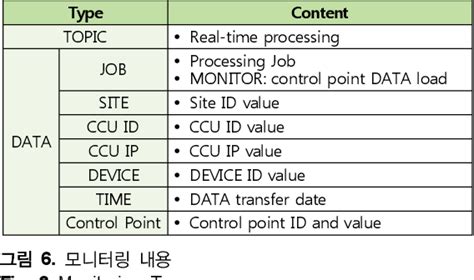 figure 6 from design and implementation of mqtt based real time hvac