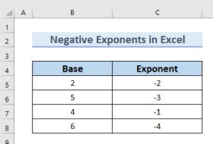 How To Use Negative Exponents In Excel 3 Easy Methods