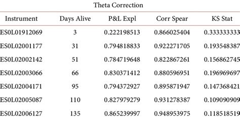 Metric Calculation With Theta Correction Download Scientific Diagram