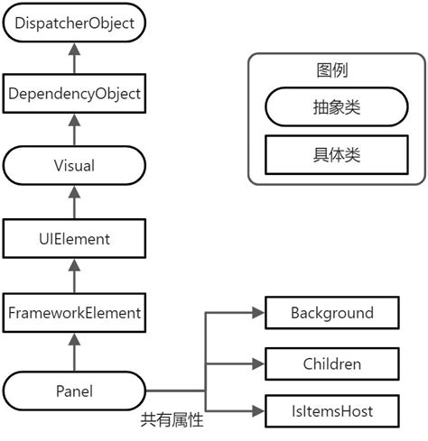 Wpf学习笔记03 布局layout Iceamos 博客园