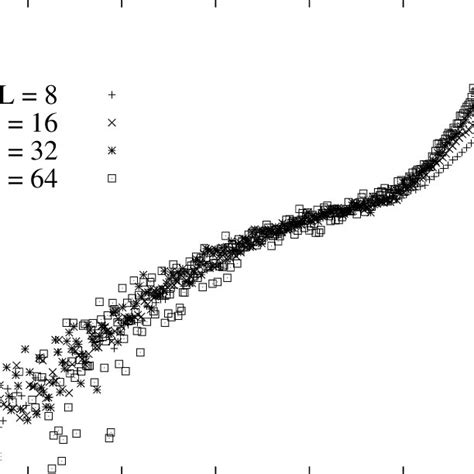 A Top Surface Spin Spin Autocorrelation Function G M 1 T In Real