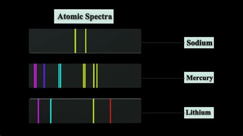 Atomic Spectra D TurboSquid