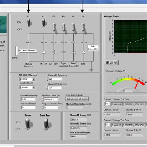 Interface Screen Of The Developed Labview Based Software Download Scientific Diagram