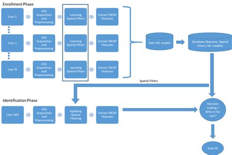 Architecture Of The Proposed Person Identification System Download Scientific Diagram