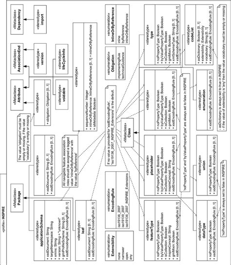 Figure C Formal UML Profile Diagram Created Based On The Download Scientific Diagram