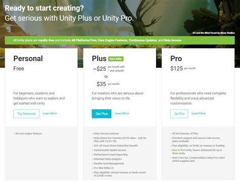 Unity Tutorial Part 1 Getting Started Raywenderlichcom Profile For Mgd