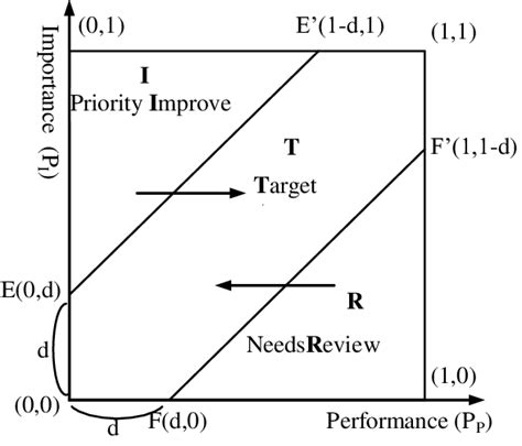 Pem Dot Plot Control Limits Download Scientific Diagram