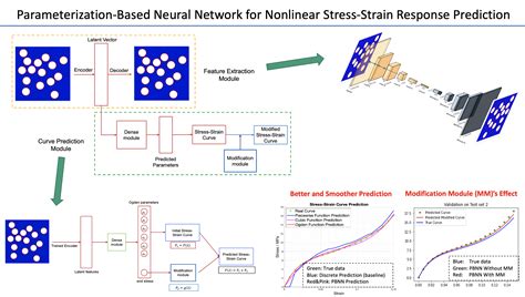 Github Isaac0047parameterization Based Neural Network