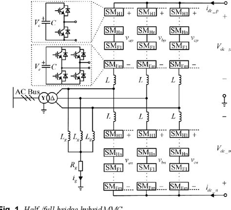 Figure 1 From Pole To Ground Fault Ride Through Strategy For Half Full