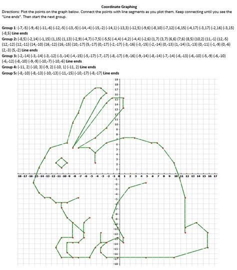 The Plotting Coordinate Points Art Red Maple Leaf A Math Worksheet Coordinate Plane