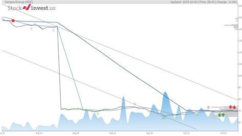 Sre Signal Alert Goldenstar Identified Rstockinvest