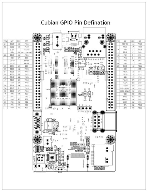 Gpio Internal Structure