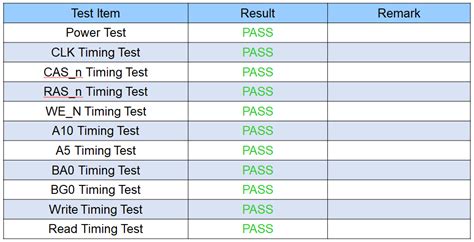 Ddr4信号完整性测试、ddr4信号完整性测试案例