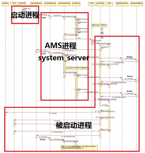 android service超详细解析 resolveservice csdn博客