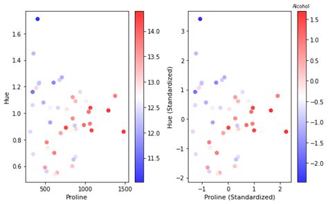New Scikit Learn Is More Suitable For Data Analysis Towards Data Science