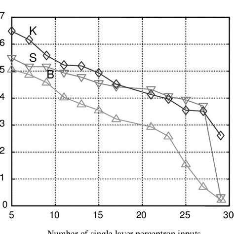 the nonlinearity error by approximation of the nonlinearity component
