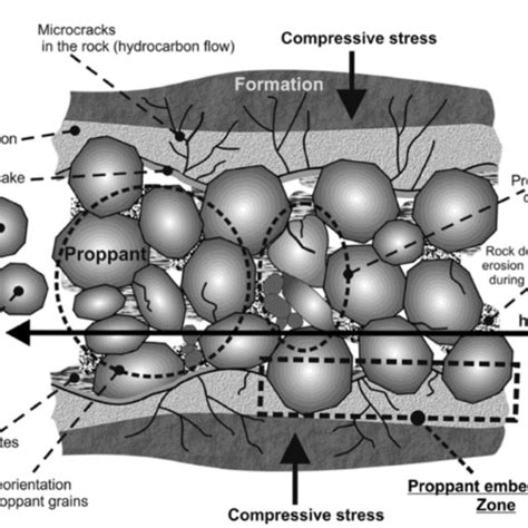 Deformation Of Different Fracturing Fluids In Deionized Water From