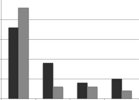 Factors Affecting Food Choice By Sex Of Participants Download Scientific Diagram