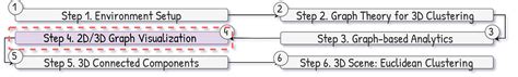 Python Guide for Euclidean Clustering of 3D Point Clouds - 3D Geodata ...