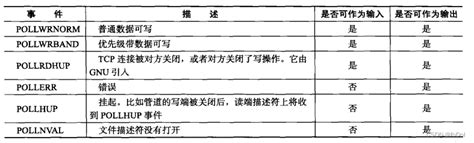linux高性能服务器编程 游双——第九章 i o复用 游双tcip csdn博客