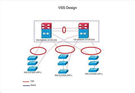 Solved Help With Vss Design Cisco Community