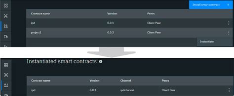 Snapshot Of Installing And Instantiating Smart Contracts On Download Scientific Diagram