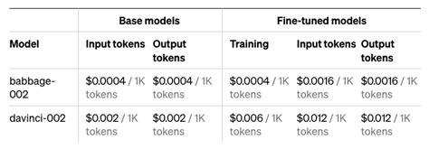 Openai Gpt 35 Turbo의 미세 조정 기능 제공 읽을거리and정보공유 파이토치 한국 사용자 모임