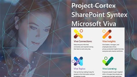 Project Cortex Is Dead Viva Microsoft Viva Ragnar Heil Mvp