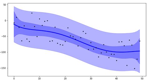 Python Lag Pandas Time Series On Nearest Date Stack Overflow