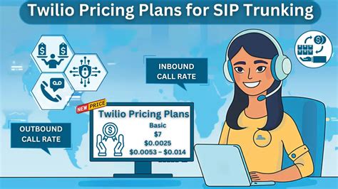 Understand Sip Trunking Pricing Twilio An Affordable Choice