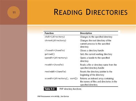 Chapter 5 Working With Files And Directories Php Programming With Mysql