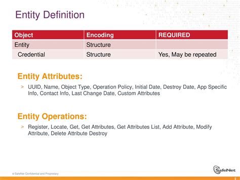 kmip entity object and client registration ppt download