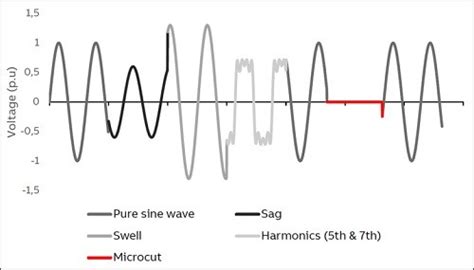 Power Quality Analyzer