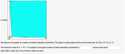 solved point the above is the graph of a system of linear inequality