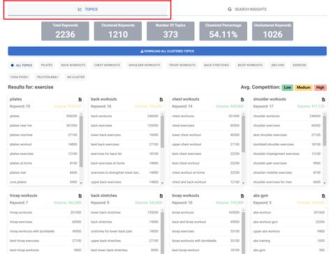 Keyword Clustering Tool Cluster Keywords
