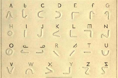 How A Blind Doctor S Moon Code Helped Thousands Read Again Atlas Obscura