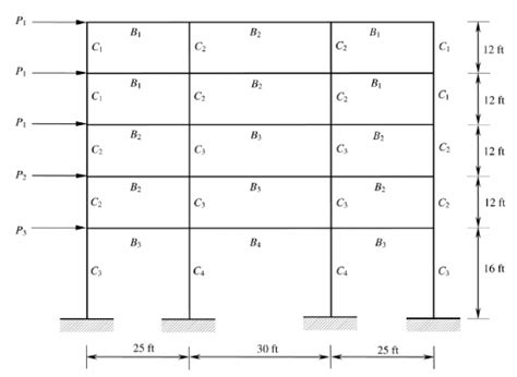 Frame Structure Problem Statement Download Scientific Diagram