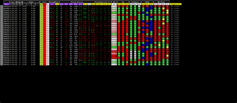 Creating An Automatic Dashboard For Mt4 Freelancer Creating An Automatic Dashboard For Mt4 Freelancer
