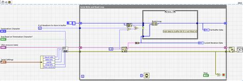 Labview Array Of Fixed Size To Receive Serial Data Stack Overflow
