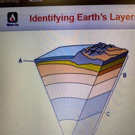 Free Use The Drop Down Menus To Select The Names Of The Labeled Structures A B C