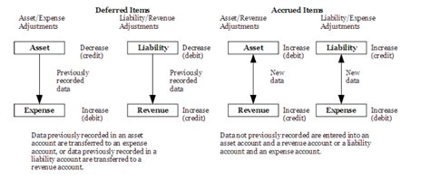 classes and types of adjusting entries financial accounting