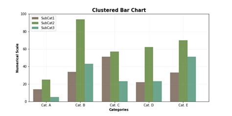 clustered bar chart amcharts
