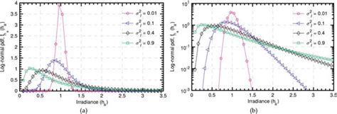 Challenges And Opportunities Of Optical Wireless Communication Technologies Intechopen