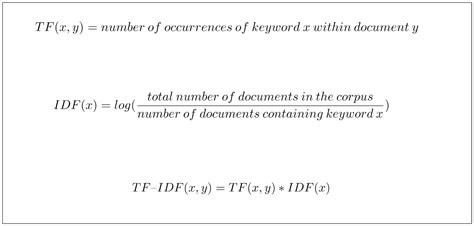 Comparing Splade Sparse Vectors With Bm25 Zilliz Learn
