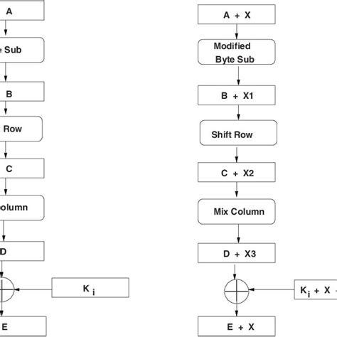One Round Of The Aes With And Without Multiplicative Masking Counter